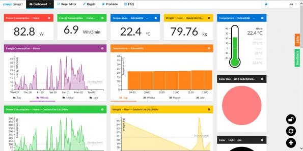 Embone Technologies -PLC SCADA & Automation Solutions